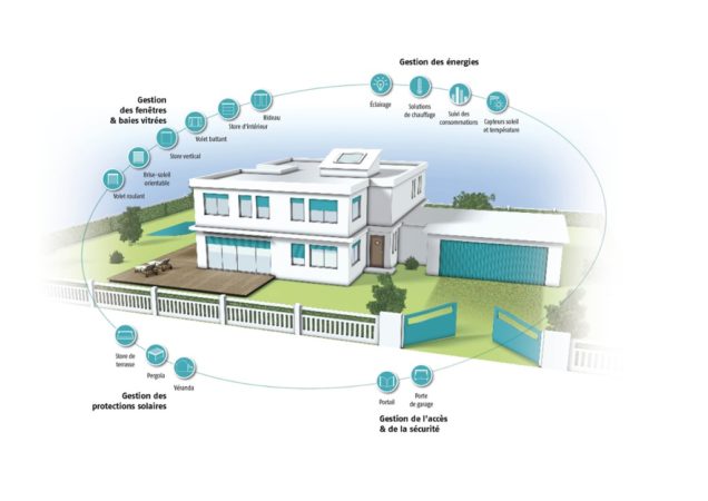 Comment une installation domotique rend votre maison intelligente ...